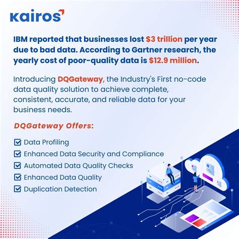 Dataquality Dataanalysis Dataqualitymanagement Nocode