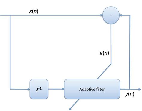 applications of a combination of two adaptive filters intechopen