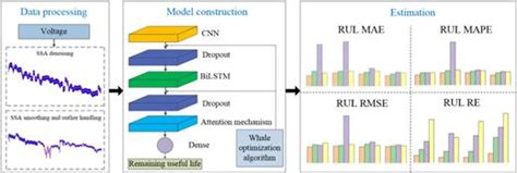 A Hybrid Cnnbilstmat Model Optimized With Enhanced Whale Optimization