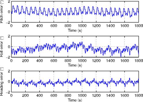 Figure 1 From Attitude Heading Reference System Using Mems Inertial