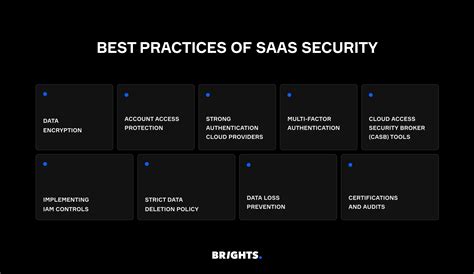 Top Saas Security Best Practices Stay Compliant And Safe