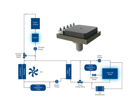 Choosing The Right Sensor For Harsh Environments In Fuel Cell Technology Merit Sensor