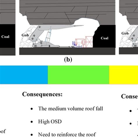 The Variable Parameter Affecting The Osd Download Scientific Diagram
