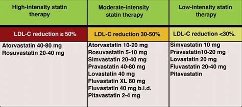 Hba1c Conversion Chart To Mmol Mol Ldl