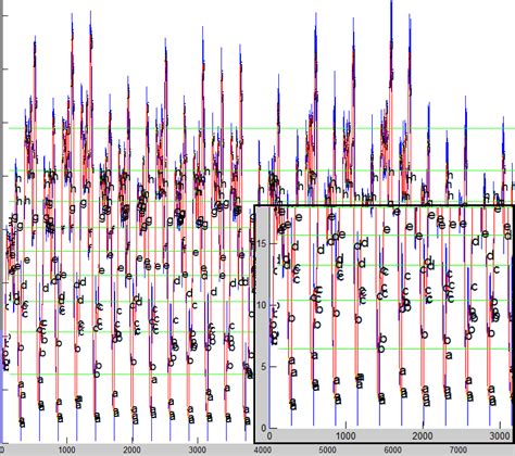 Classes And Symbolic Data Generated For Coffee Dataset An Example Of