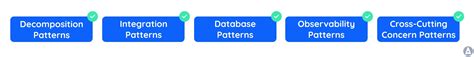 Microservice Patterns And Best Practices