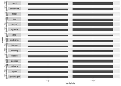 R Rotate Switched Facet Labels In Ggplot Facet Grid Stack Overflow