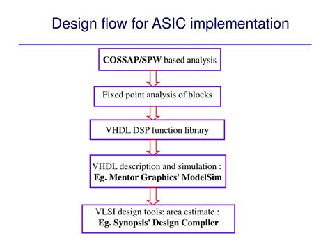Ppt Dsps In Wireless Communication Systems Powerpoint Presentation