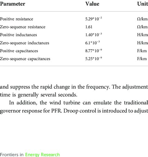 Parameters Of Transmission Line Download Scientific Diagram