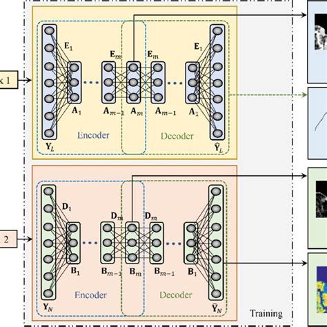flowchart of the proposed method task 1 is used for updating the
