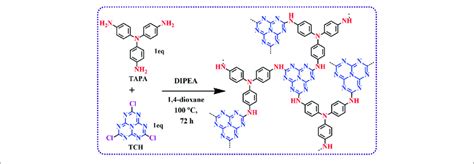 Scheme 1 Synthesis Of Heptazine Based Polymeric Network Hmp Tapa