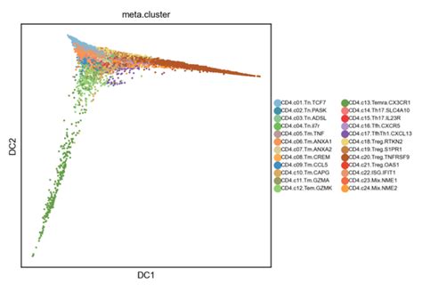 单细胞数据如何实现diffmap聚类和拟时序分析？ 知乎