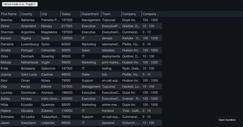 React Datagrid Dense Mode2 Codesandbox