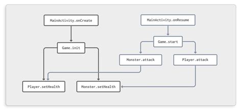 Call Graphs Bread And Butter Of Program Analysis Guardsquare