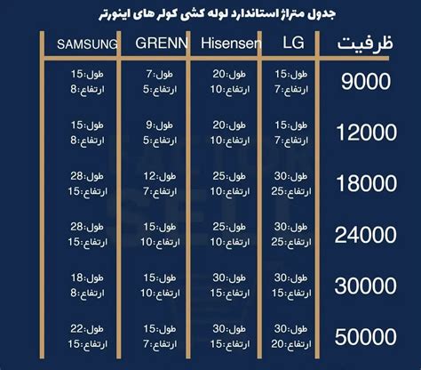 جدول اندازه لوله کولر گازی بهترین فاصله کمپروسر تا پنل