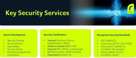 riscure on linkedin globally accredited security test services riscure