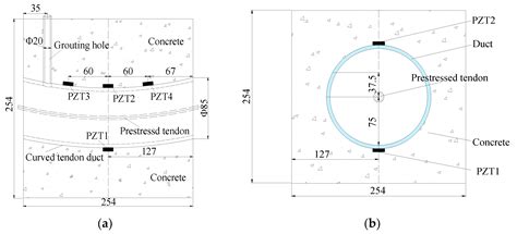 Detecting Of The Longitudinal Grouting Quality In Prestressed Curved Tendon Duct Using