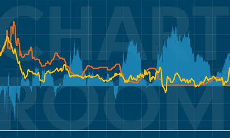 Chart Room US Yield Curve Could Steepen Further Out Fidelity Singapore