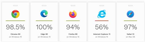 Hello HTML Accessibility HTML Accessibility