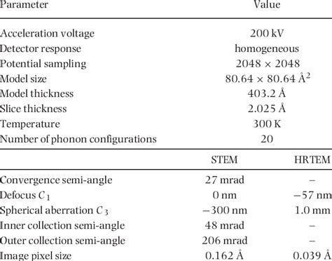 Multislice Simulation Parameters Download Scientific Diagram
