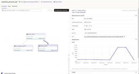 Dagster A New Data Orchestrator To Bring Data Closer To Business Value