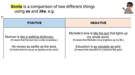 Analyzing Messages Conveyed In A Textppt