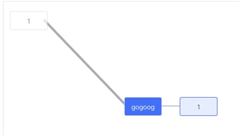 topic中加入富文本后拖拽功能位置会不准 Issue hizzgdev jsmind GitHub