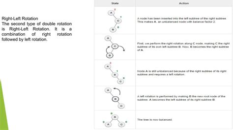 Treesfinal In Data Structure Binary Search Treepptx