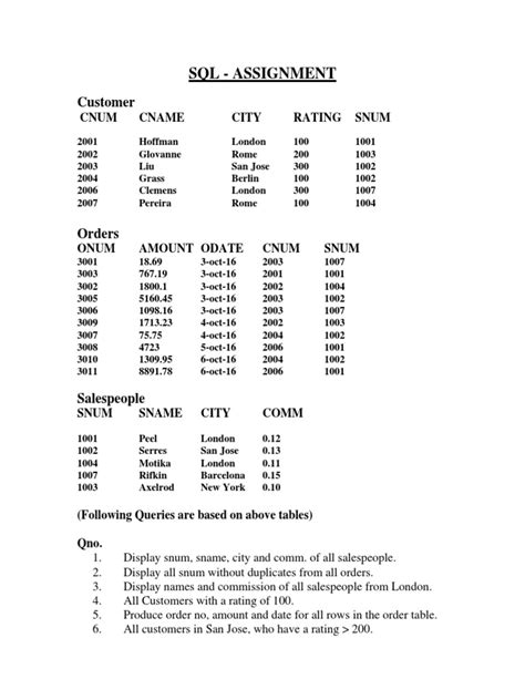 Sql Assignment Pdf Sales Table Database