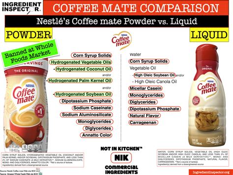 Which Coffee Creamers Are Closest To Homemade — Ingredient Inspector