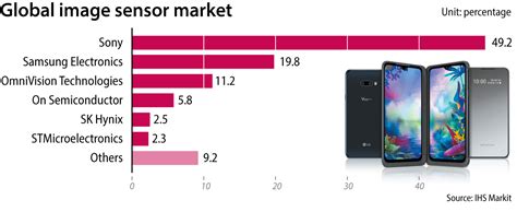 Ihs Markit Market Data F4news