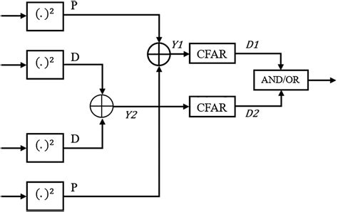 Thresholding Optimization Of Global Navigation Satellite System