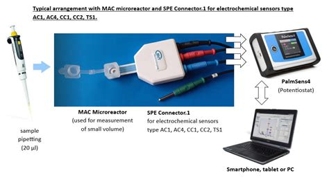 Spe Connector 1 For Electrochemical Sensors Type Ac1 Ac4 Cc1 Cc2 Ts1