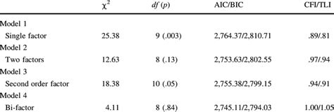 Model Fit Comparisons Download Table