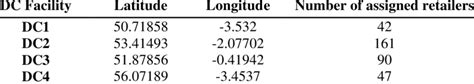 Greenfield Analysis Results For Third Scenario Download Scientific