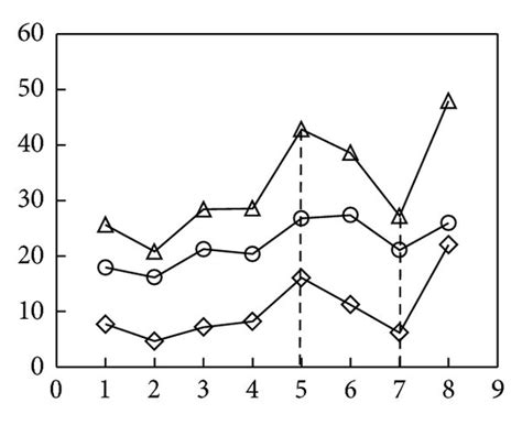 Bug Severity Tomcat Topant Bottom The X Axis Is Bug Rank And Y Axis Download Scientific