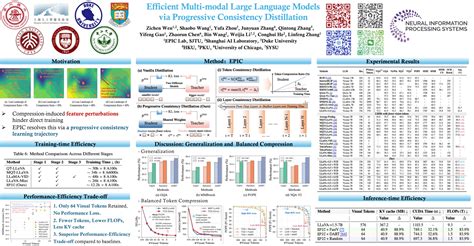 Neurips Poster Efficient Multi Modal Large Language Models Via Progressive Consistency Distillation