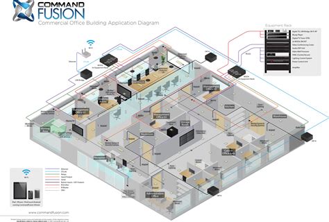 Typical Applications Commandfusion Wiki