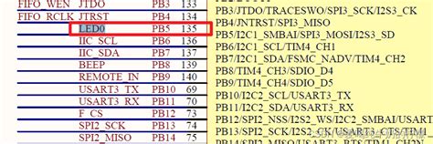 rt thread学习日记——点亮led rtthread点亮led csdn博客
