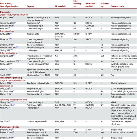 Details On Clinical Experts Ml Models Size Trainingtest Set Download Table