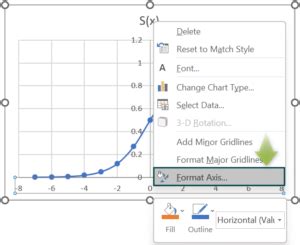 S Curve In Excel Explained Examples Uses How To Create