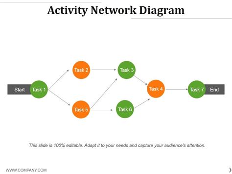 activity network diagram