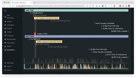 Sentinel Your Web Performance Watchman Css Wizardry