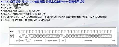 Mdio网络 Mdio属于 Csdn博客