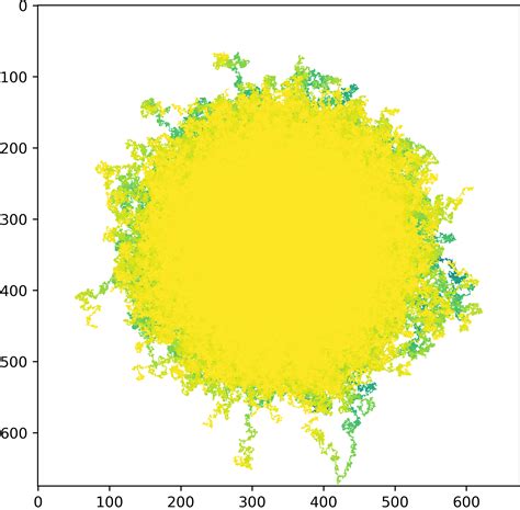 example 1 a random walk in open space — pytrax 0 1 0 documentation