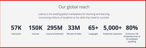 Codecademy Vs Udemy 2023 🥇best Online Learning Platform