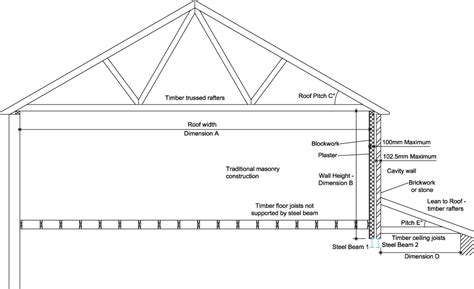Structural Calculations For Steel Beams Accepted By Building Control