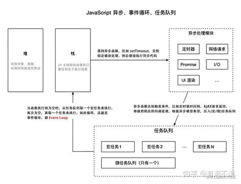 2023前端面试必备个人总结（持续更新中） 知乎