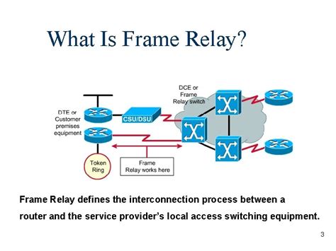 Frame Relay Overview N Frame Relay Defines