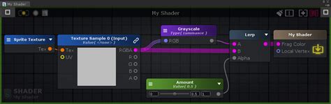 Unity Productsamplify Shader Editortemplates Amplify Creations Wiki